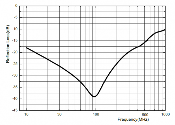 High Frequency Ferrite Tile Absorber For Rf Shielding 100*100 Size rf ...