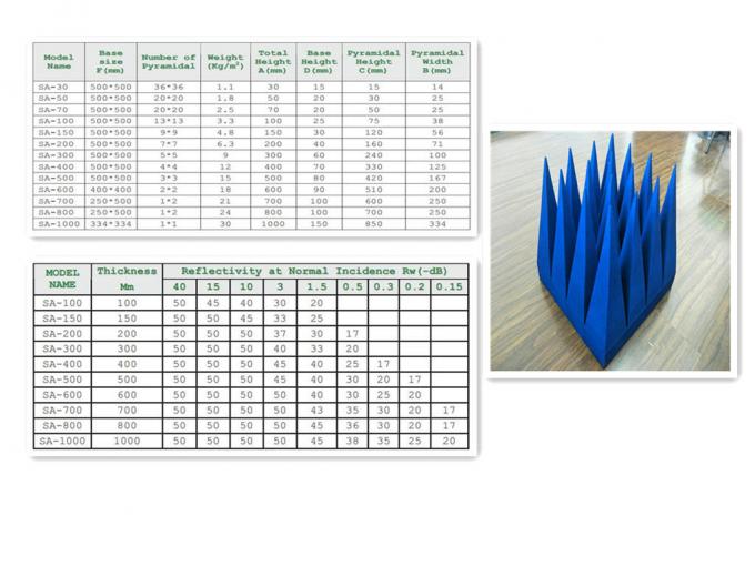 Microwave Absorbing Material emc Pyramid Absorber For Anechoic Chamber